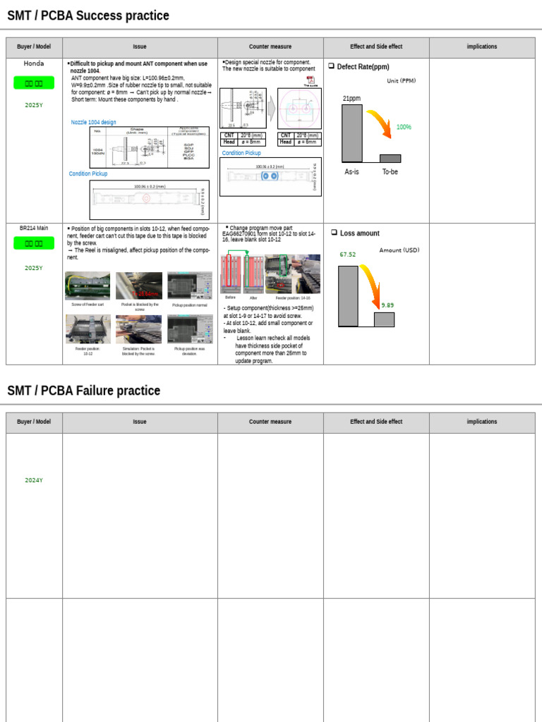 SMT Success Practice | PDF