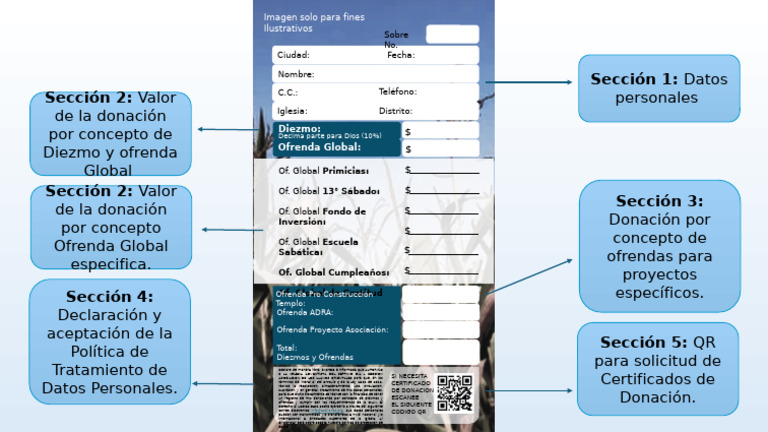 Presentacion Alfoli | PDF