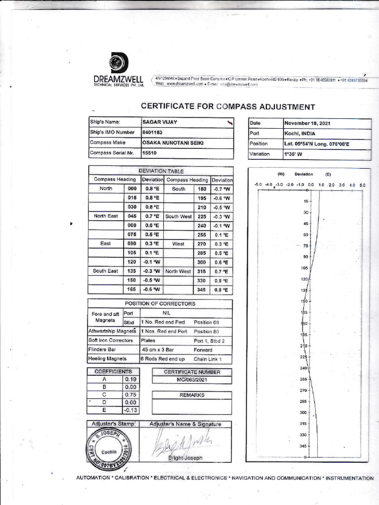 Magnetic Compas Card - 0001 | PDF