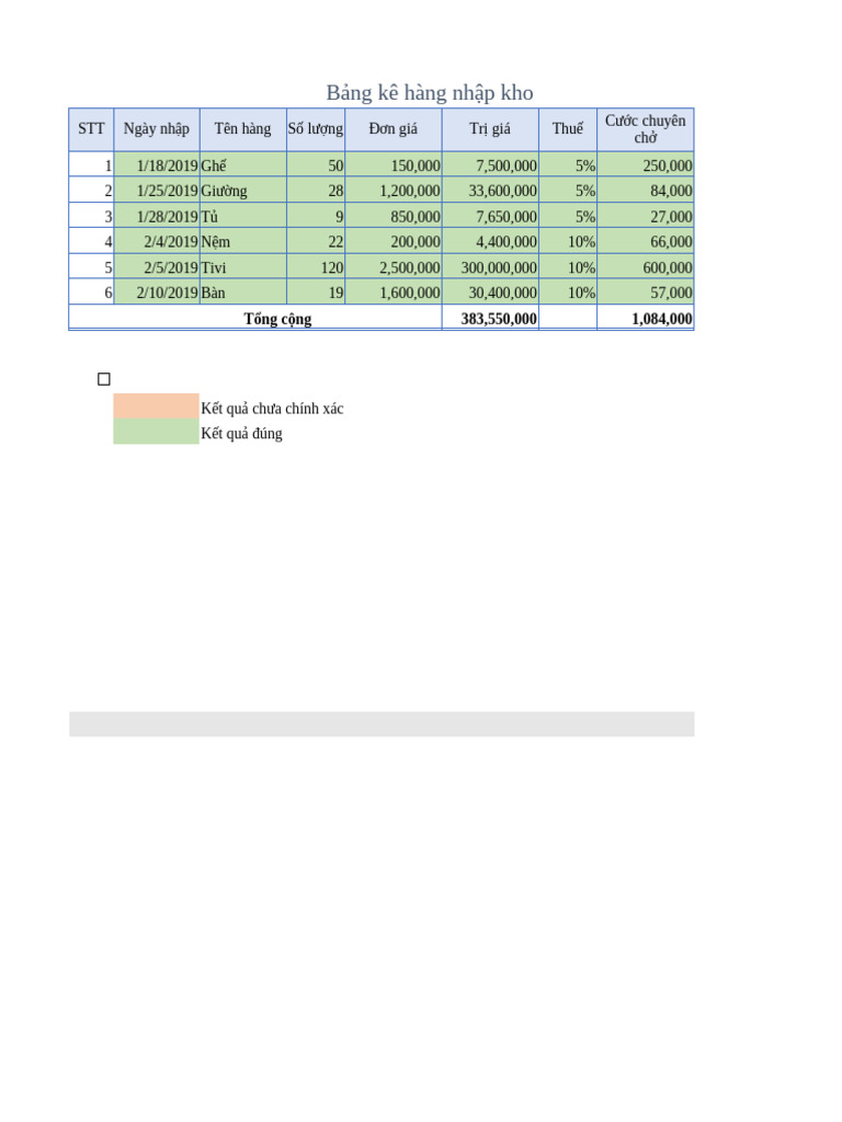 Excel-Co-Ban Bai-Tap 01 Kho KQ | PDF