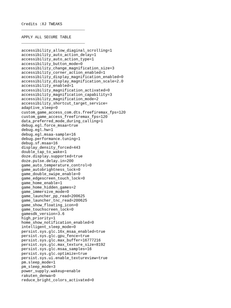 727773810-Secure-Table-Codes-2023 | PDF