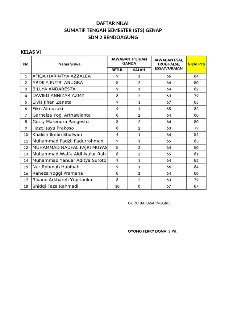 Nilai STS KLS 6 | PDF