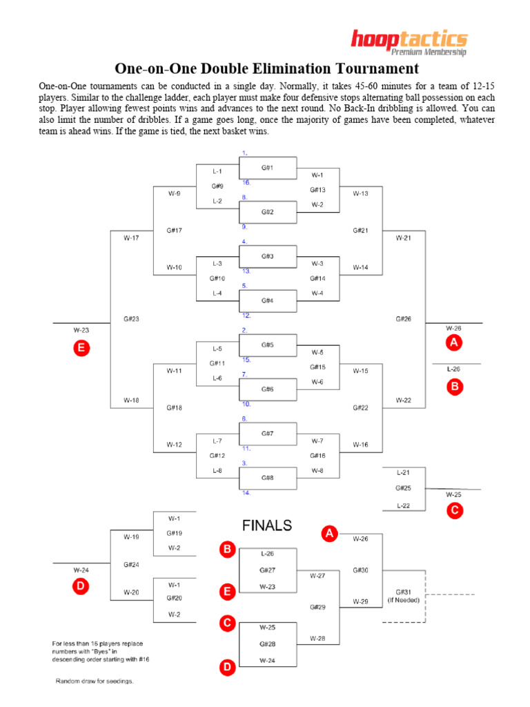 1 On 1 Tourney | PDF