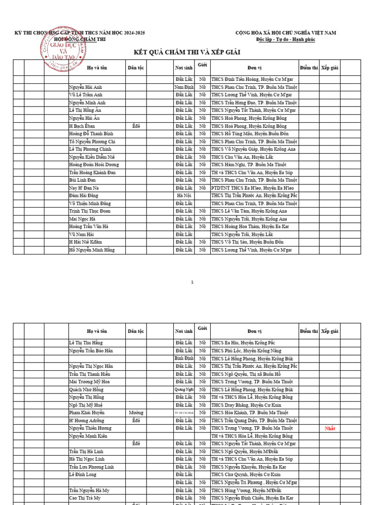05 DS - GDĐT QLCL CNTT - 22032025 Signed | PDF