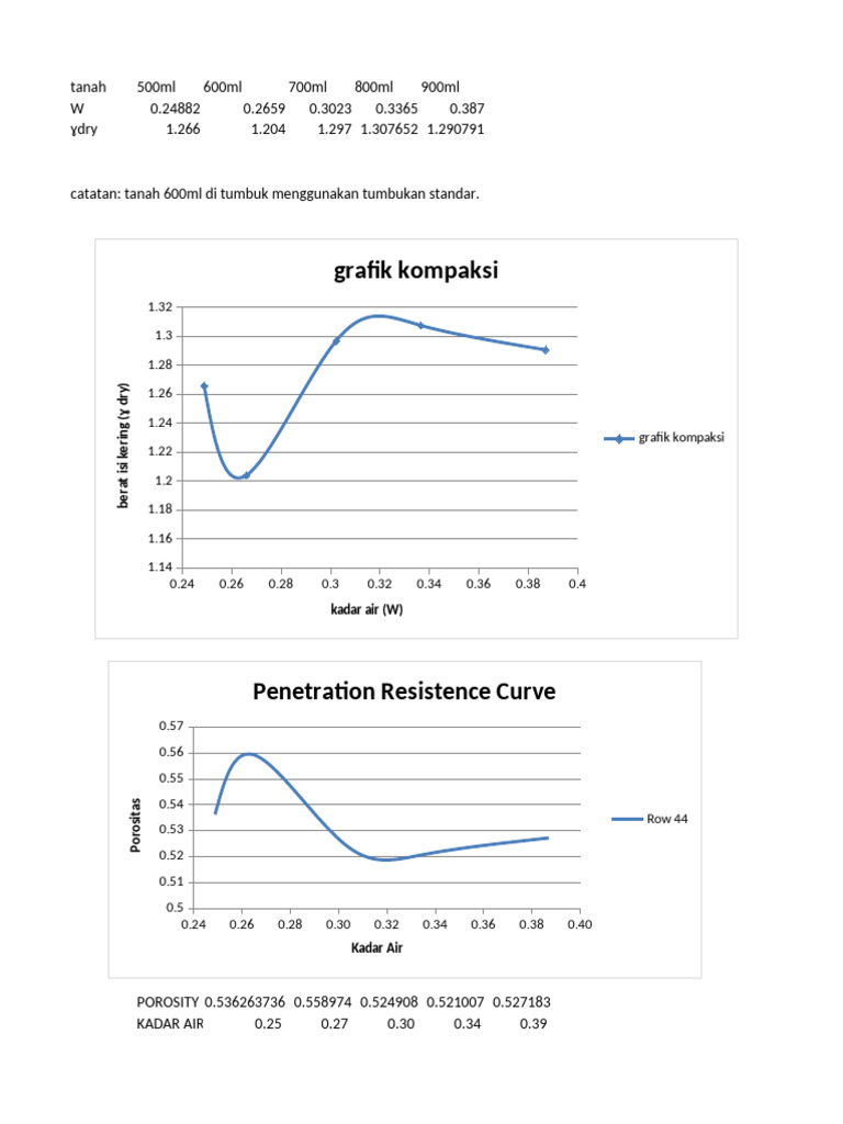 kompaksi mektan 2 | PDF