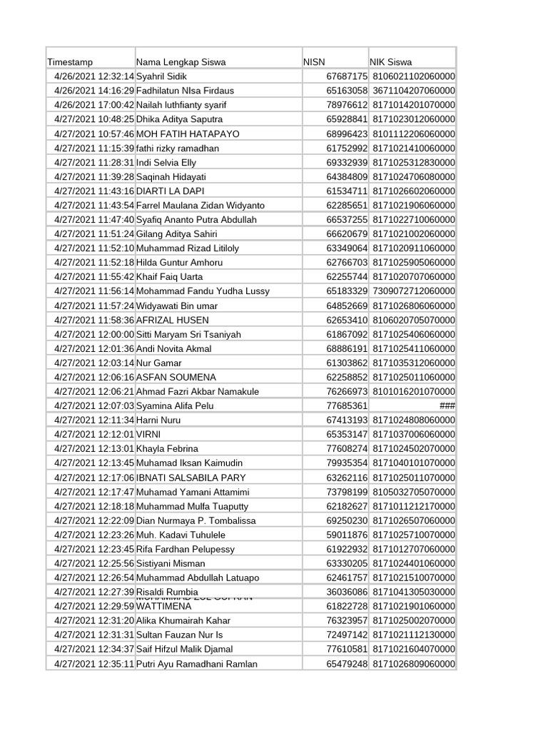 Data Lengkap Per Kelas | PDF