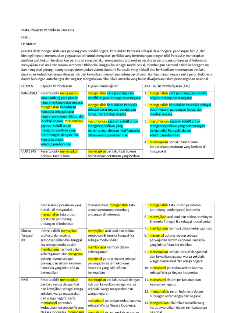 Contoh Proses Perumusan Tuuan PP | PDF