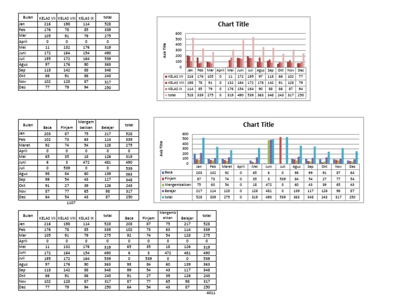 Tabel Kunjungan Siswa | PDF