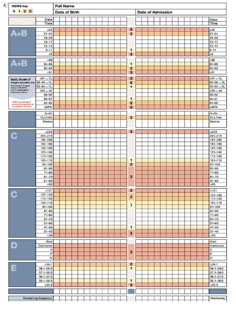Icu Record Keeping | PDF