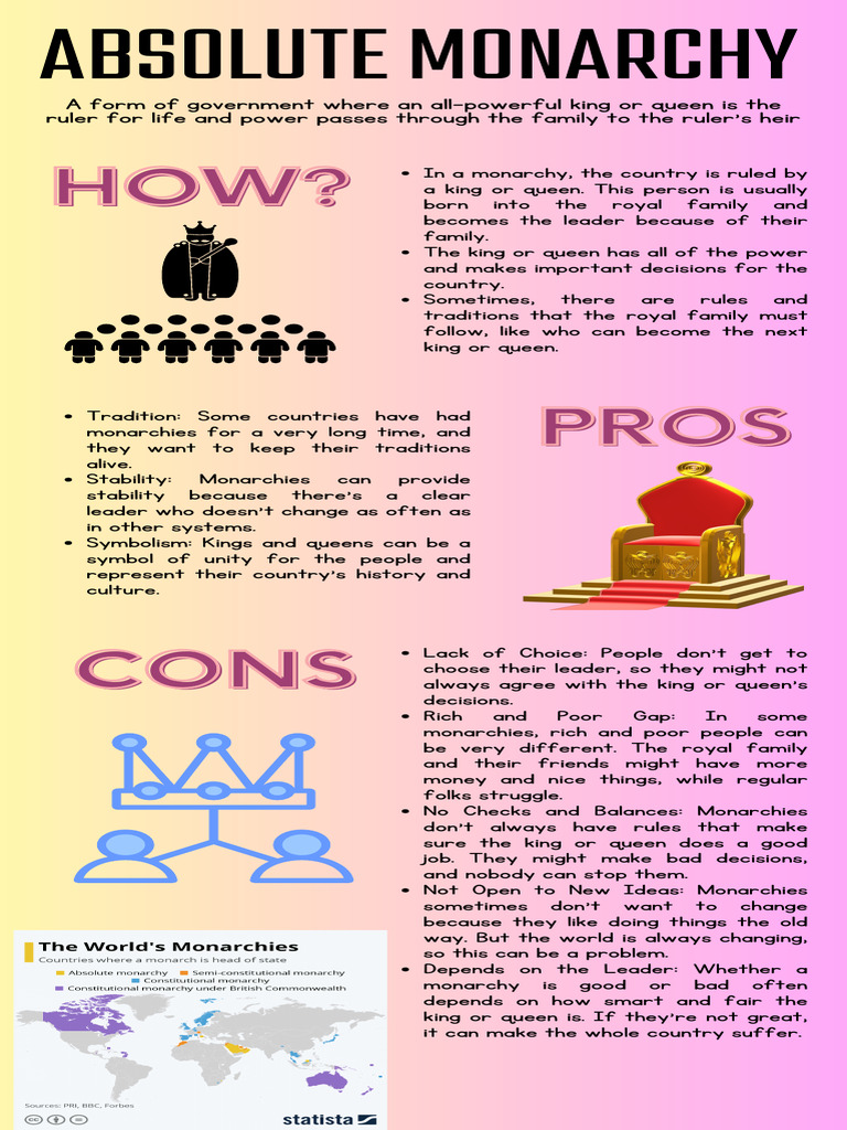 Monarchy | PDF | Monarchy | Forms Of Government