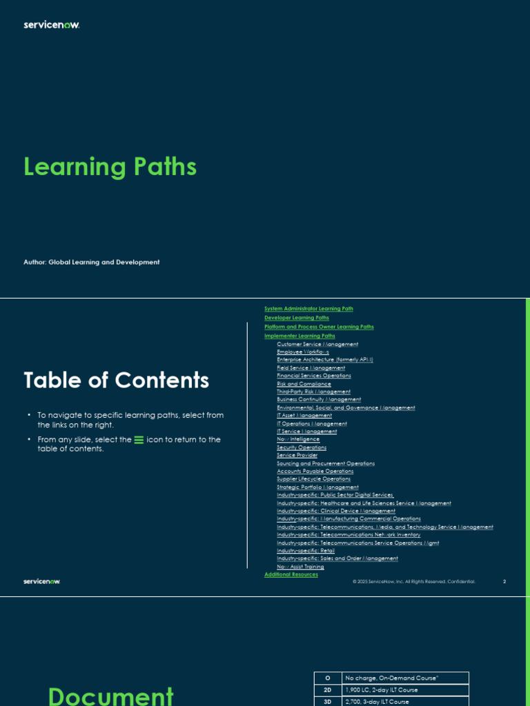 Learning Paths | PDF | Analytics | Business
