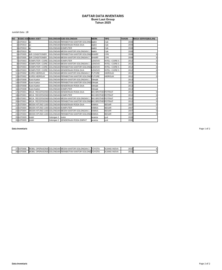 DATA INVENTARIS 18-March-2025 | PDF