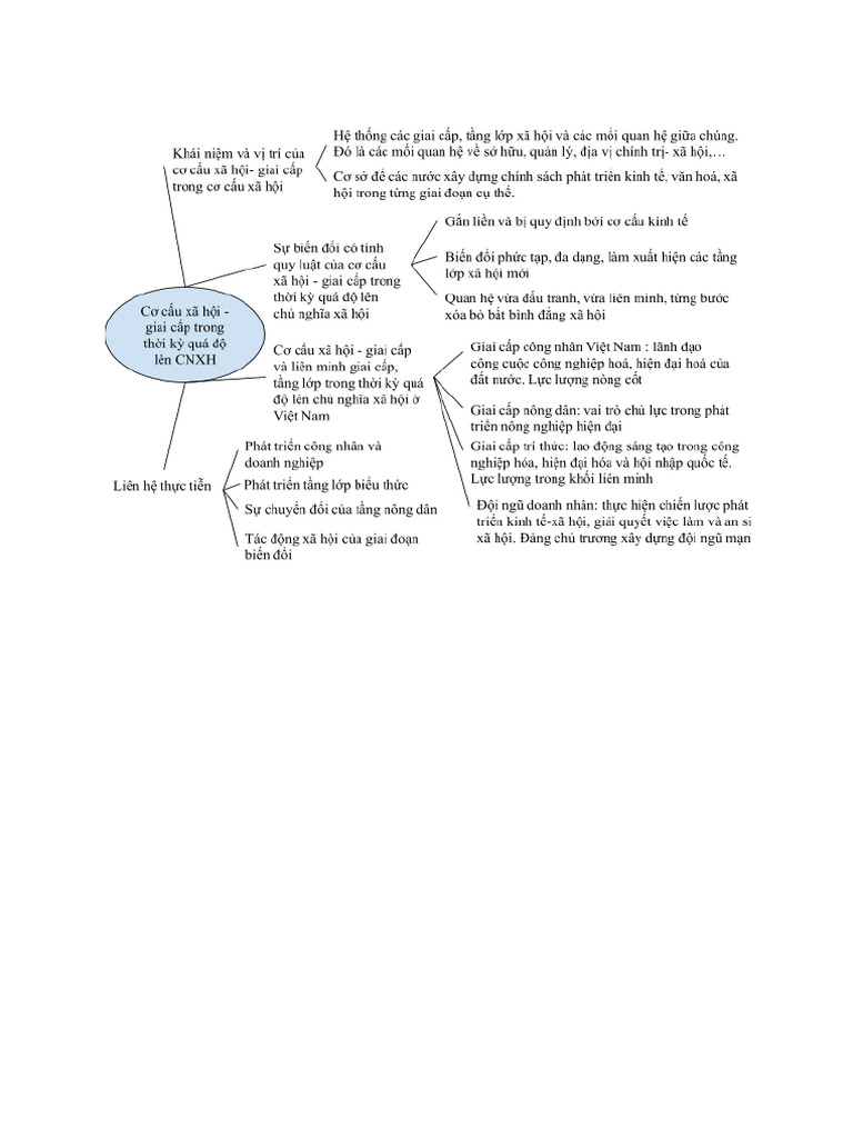 Sơ Đ Tư Duy | PDF