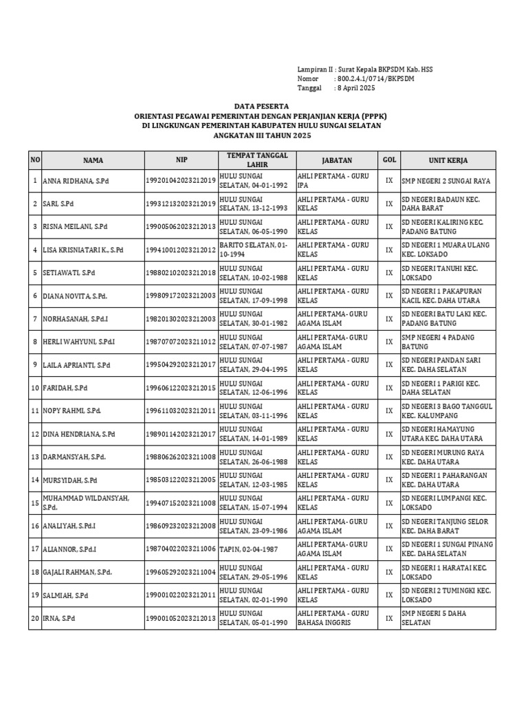 Peserta Orientasi PPPK 2025 Angkatan III | PDF