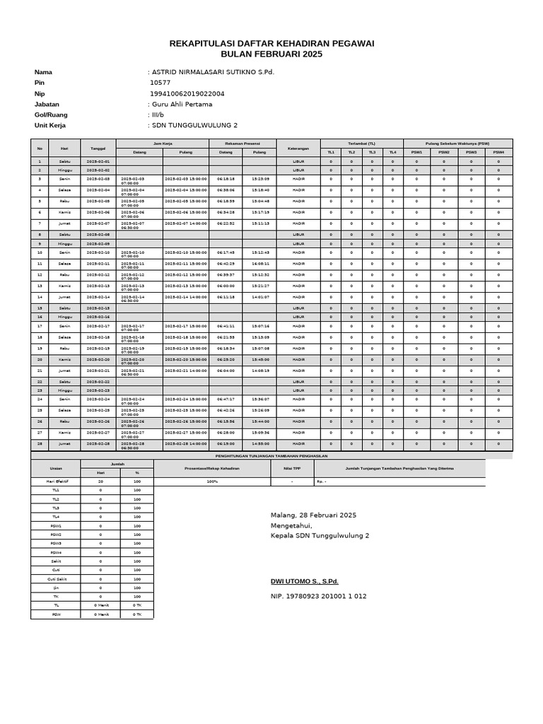 Rekap Kehadiran Pegawai Februari 2025 | PDF