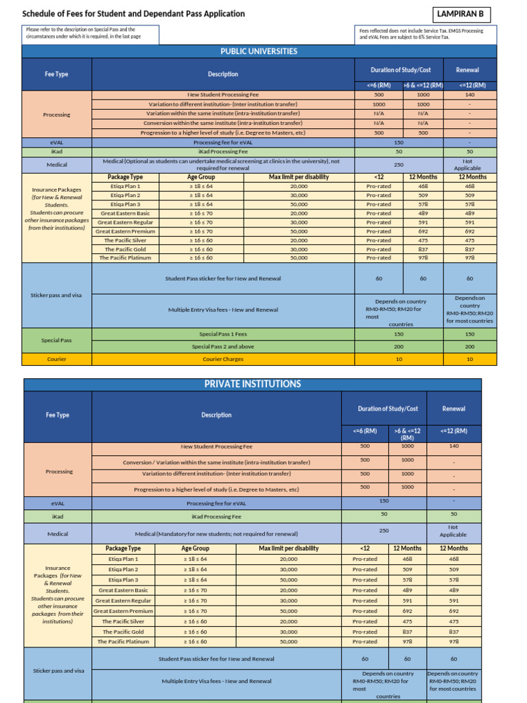 Student and Dependant Pass Fees Malaysia | PDF