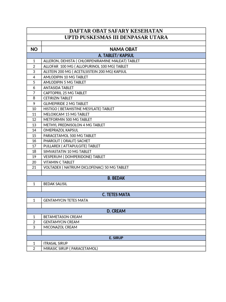 Daftar Obat Safary Kesehata Fix | PDF