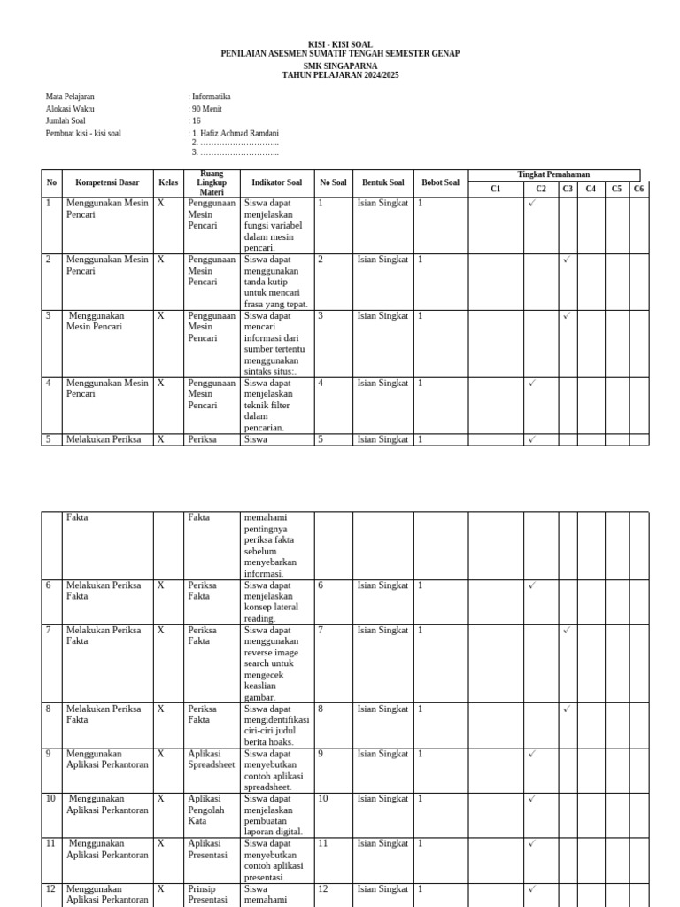 Kisi Kisi Informatika | PDF