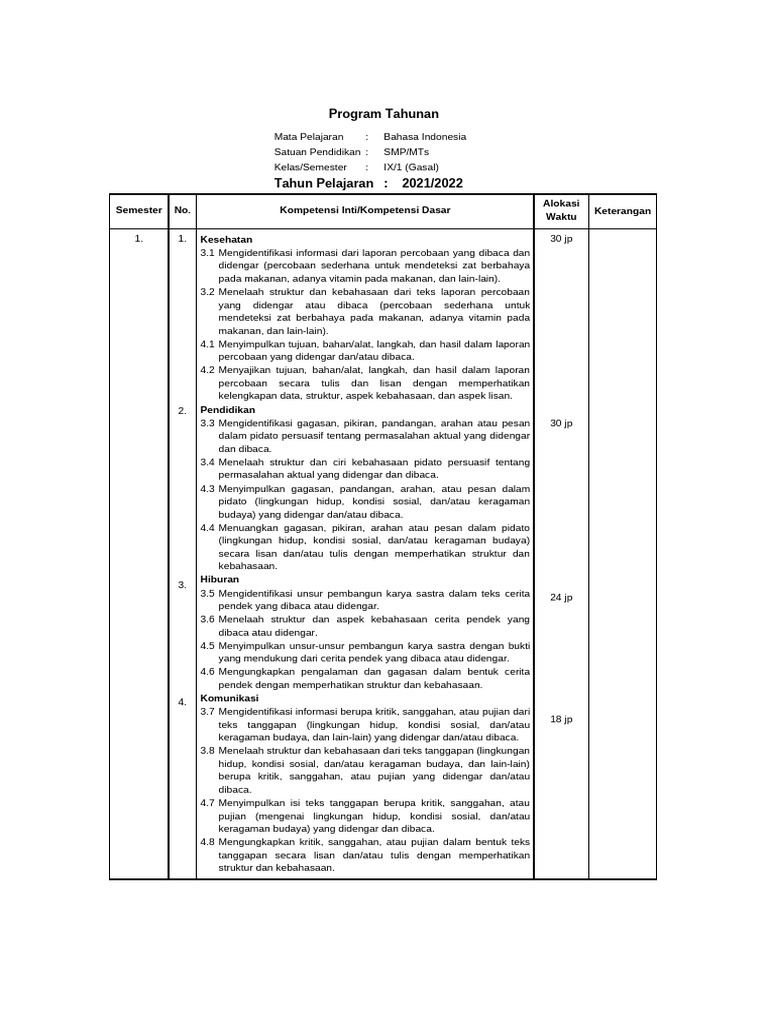 PROTA B.indonesia 9 SMP SMT 1 20-21 | PDF