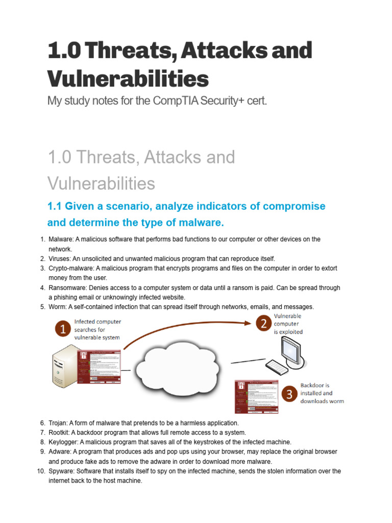 Security+ 1.0 Threats, Attacks and Vulnerabilities | PDF | Malware ...