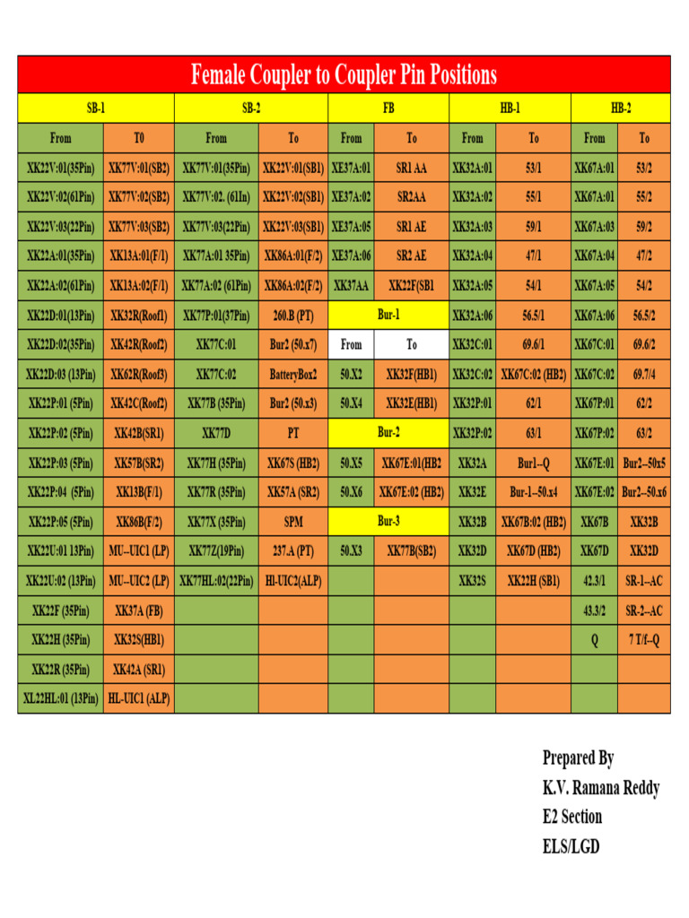 Cable & Fastner Details1 | PDF
