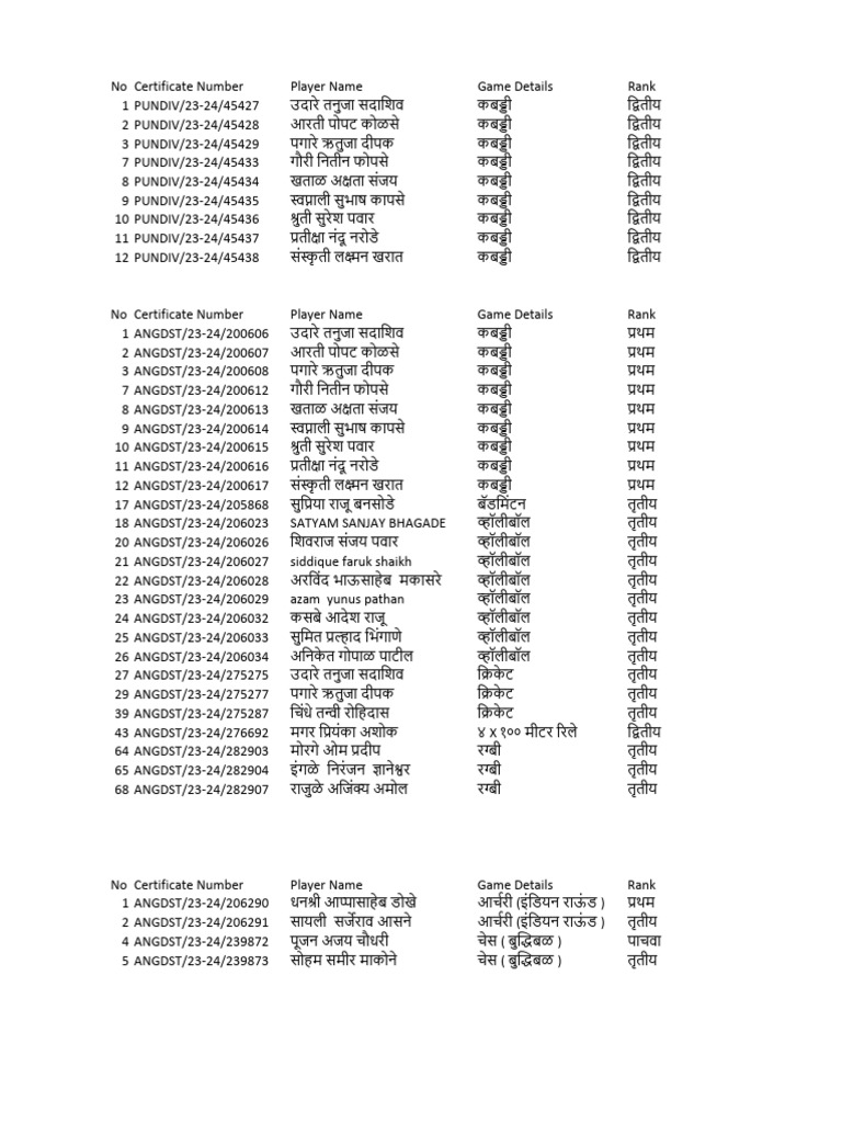 Grace Marks Eligible Students 2024-25 | PDF