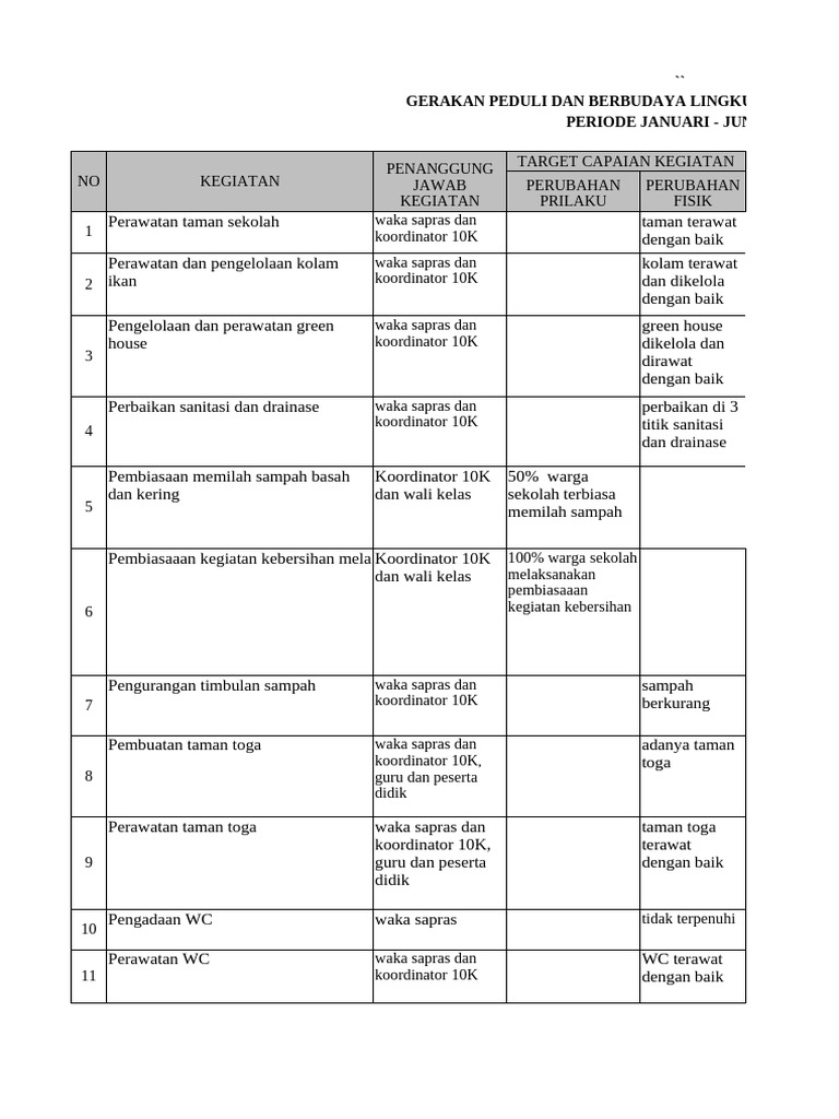 Pemantauan Dan Evaluasi 2022 | PDF