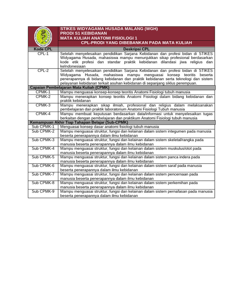 CPL Prodi yang dibebankan ke MK | PDF
