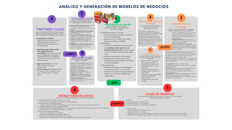 Ejercicio BMC - KFC | PDF | Entrega (Comercio) | Modelo de negocio