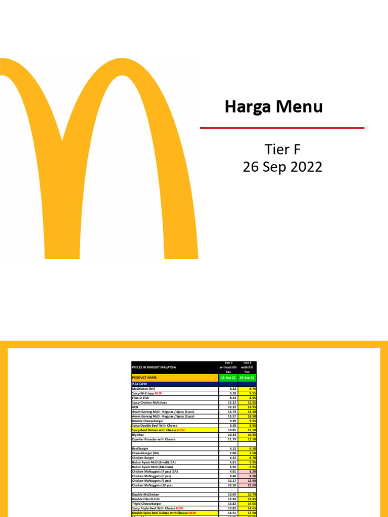 Harga Menu Tier F - 26 Sep 2022 | PDF | Foods | Cuisine