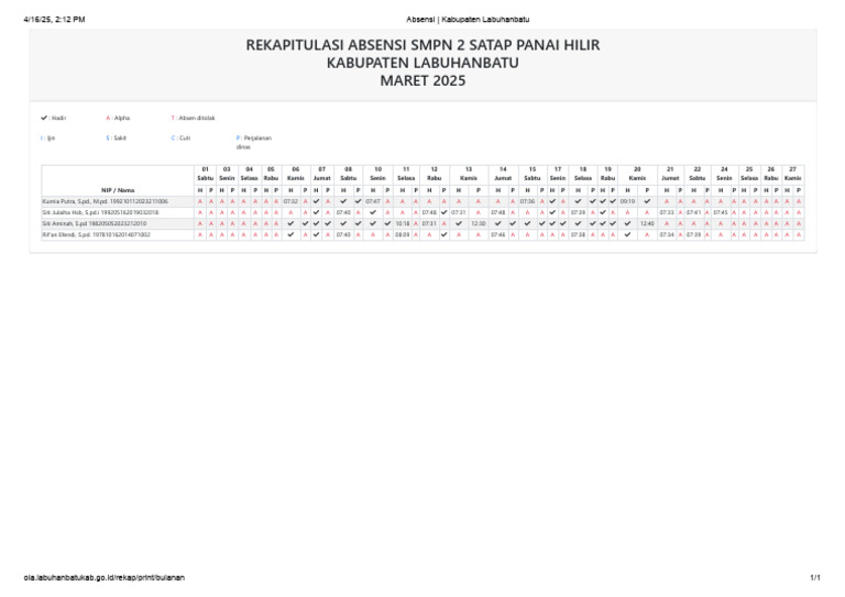 Absen Smpn2satappanaihilir Maret 2025 | PDF