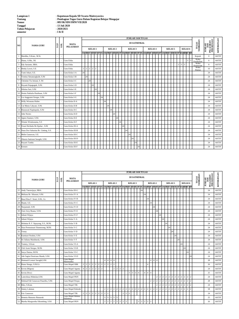 Beban Mengajar SMW 2020-2021 | PDF