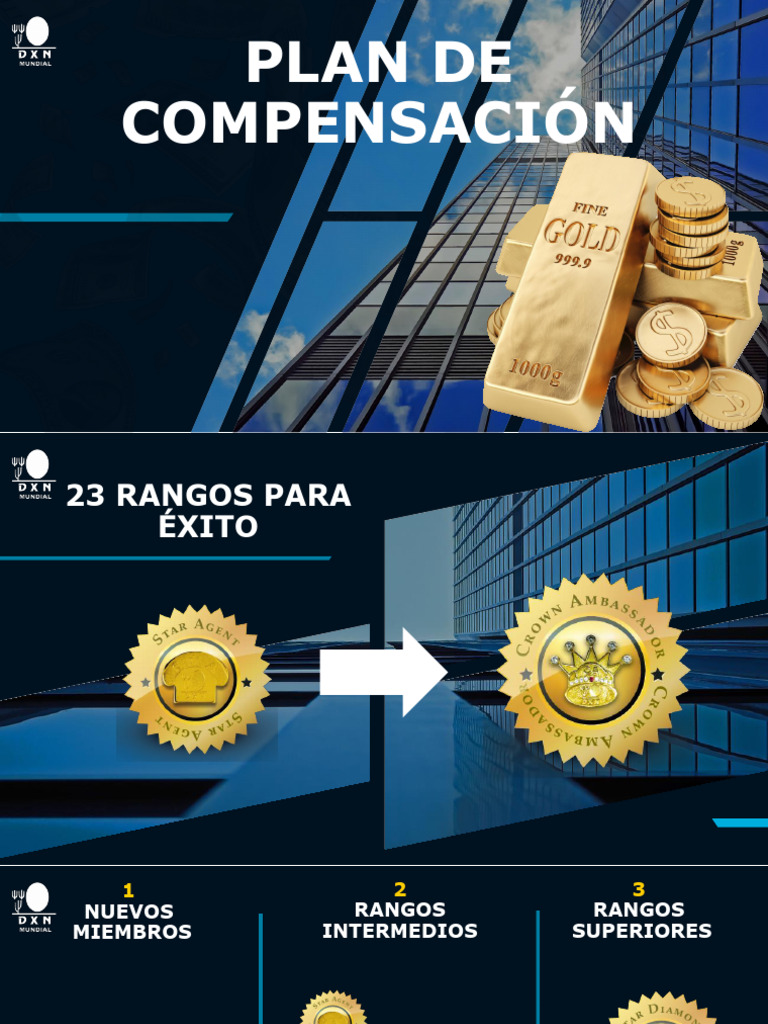 Plan de Compensación y Rangos DXN | PDF