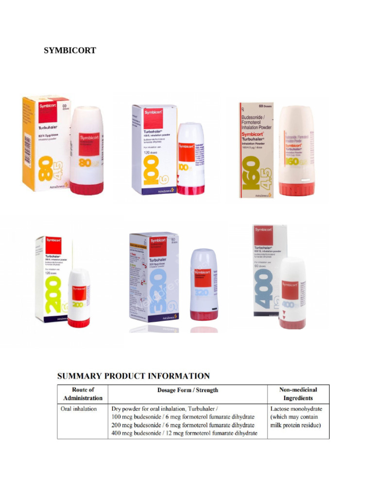 SYMBICORT | PDF