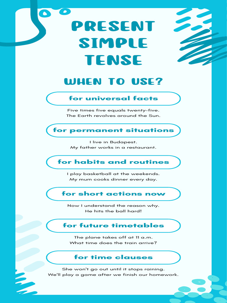 Present Simple Tense Grammar Infographic in Turquoise White Cute Style ...