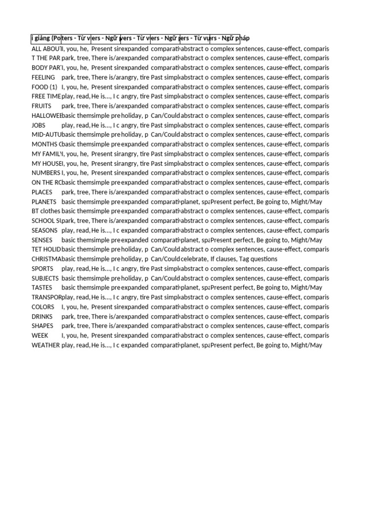 Bang PhanBo TuVung NguPhap TheoCambridge | PDF | Sentence (Linguistics) | Language Mechanics