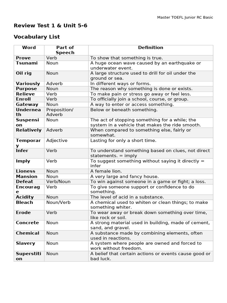 Vocabulary for TOEFL Junior RC | PDF | Adverb | Verb