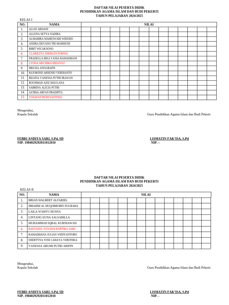 Daftar Nilai Peserta Didik Pai | PDF