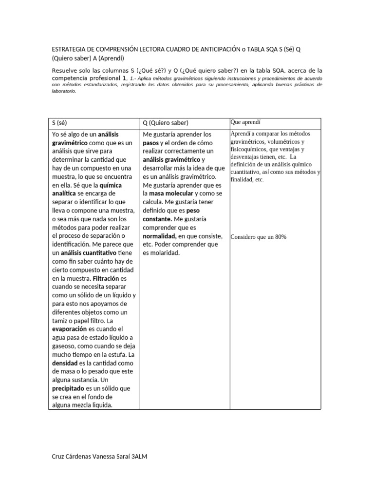 Cuadro SQA | PDF