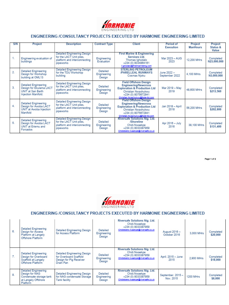 Engineering Projects by Harmonie Ltd. | PDF