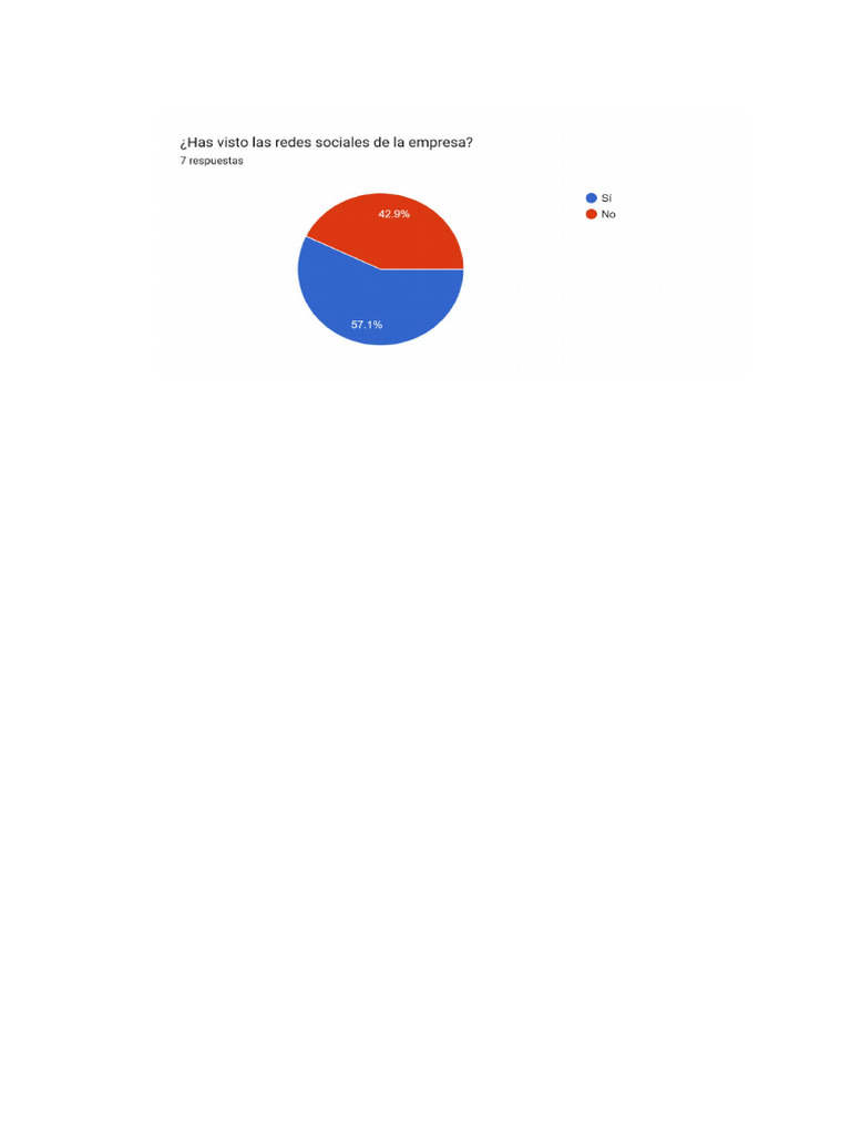 Resultados (Gráficas) | PDF | Informática