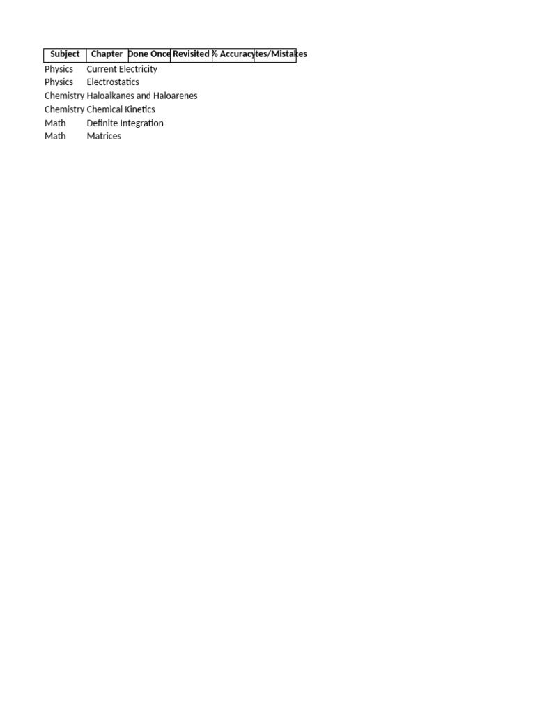 JEE_PYQ_Chapterwise_Tracker | PDF