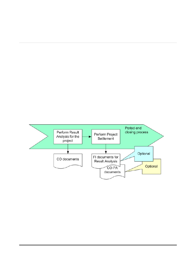 Results Analysis - Completed Contract | PDF | Revenue | Valuation (Finance)