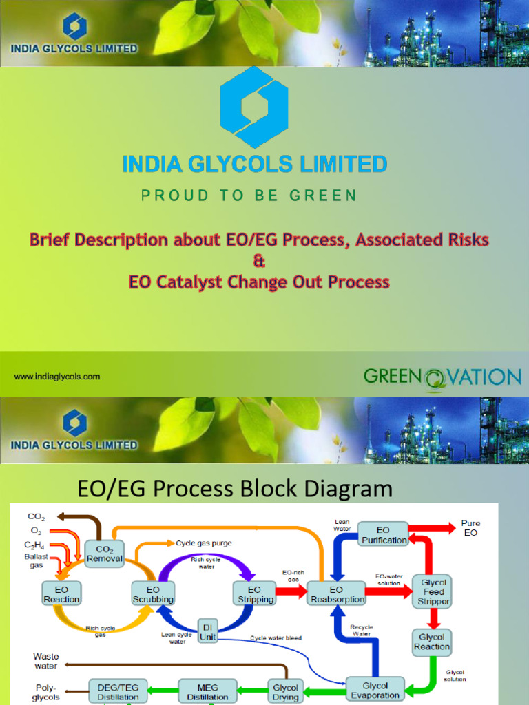 EO Catalyst Change Out Procedure | PDF | Phase (Matter) | Chemical Reactor