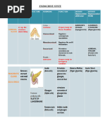 100 Endocrine System Objectives MCQ With Answers | PDF | Adrenal Gland ...