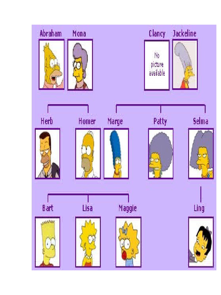 Simpson | PDF