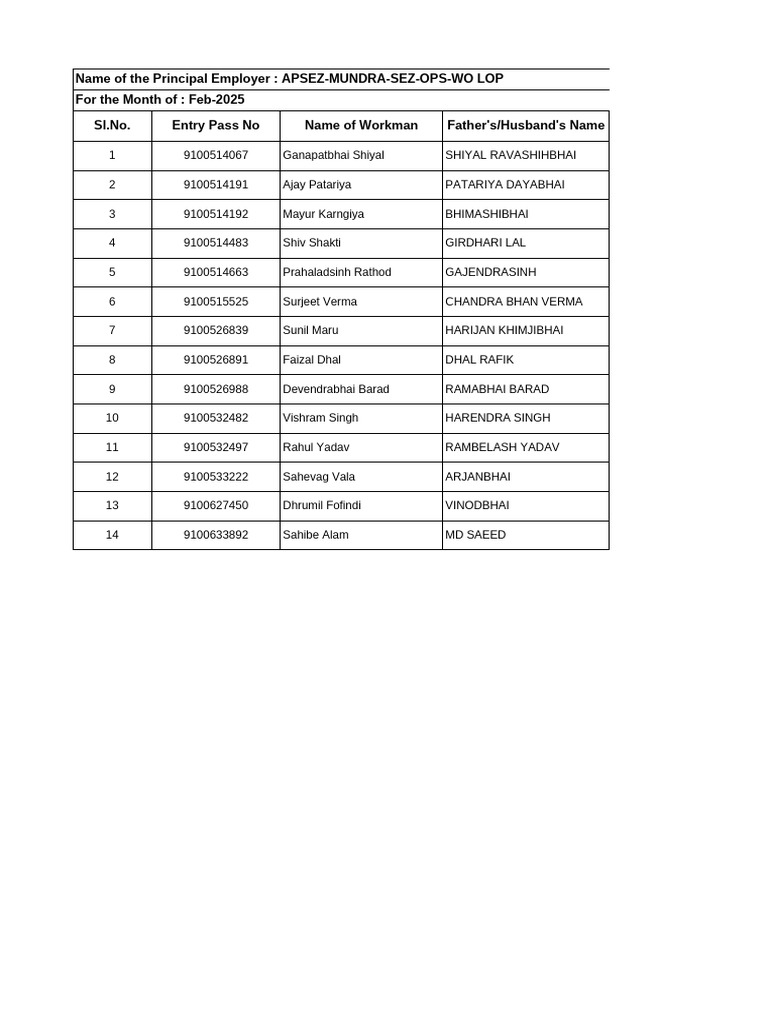 Standardized Muster Roll Report | PDF