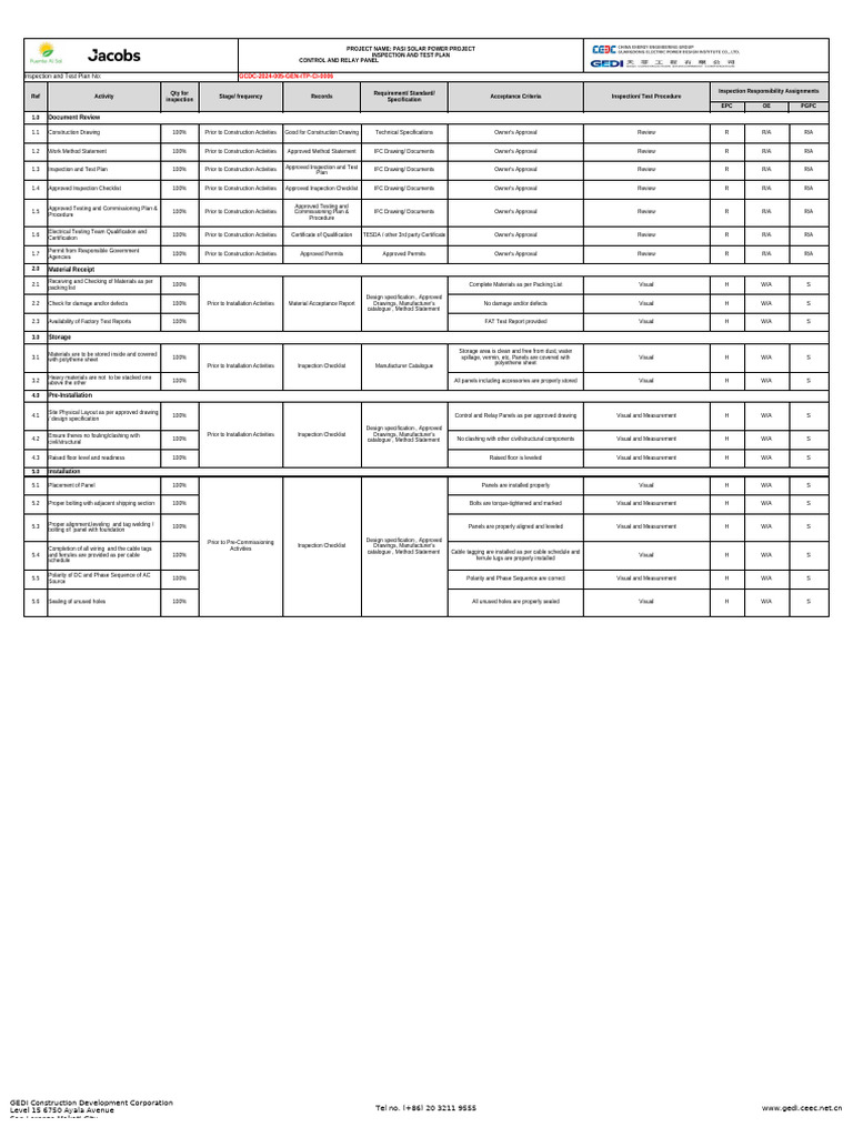 ITP Control and Relay Panel | PDF | Relay | Specification (Technical ...