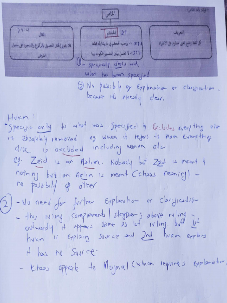 Ruling of Khaas From Nurul Anwar | PDF