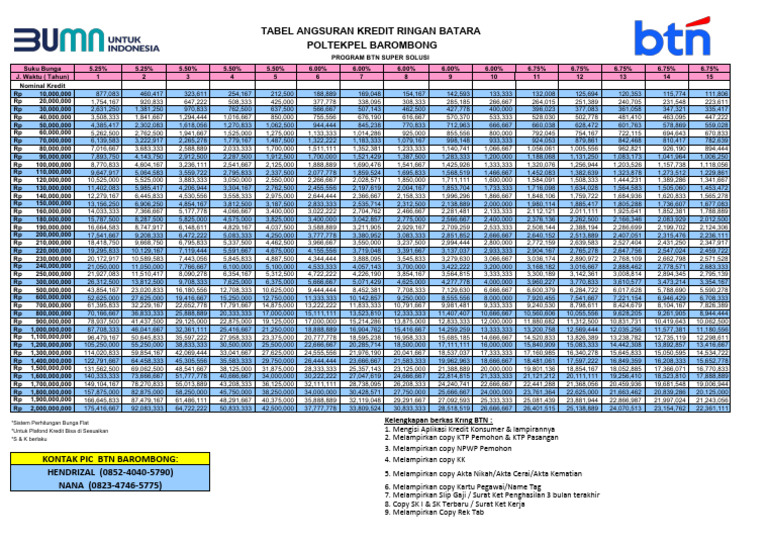 Tabel Angsuran Kredit Ringan BTN - Poltekpel Barombong | PDF